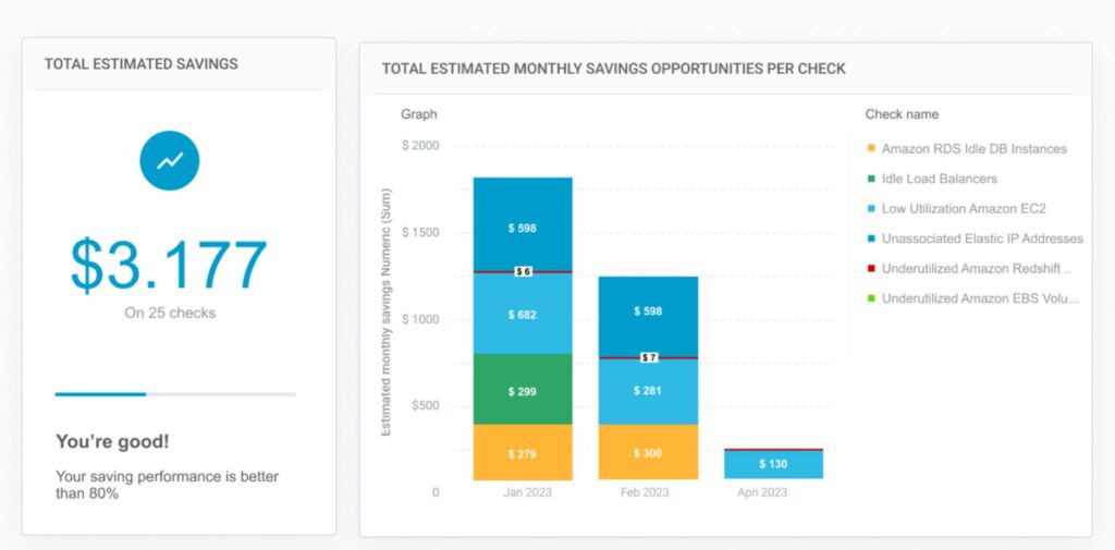 ArrowSphere mejora control de costes, seguridad y sostenibilidad